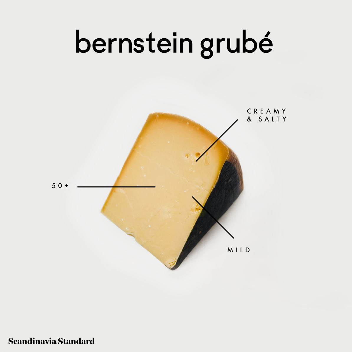 Six Delicious Danish Cheeses To Try