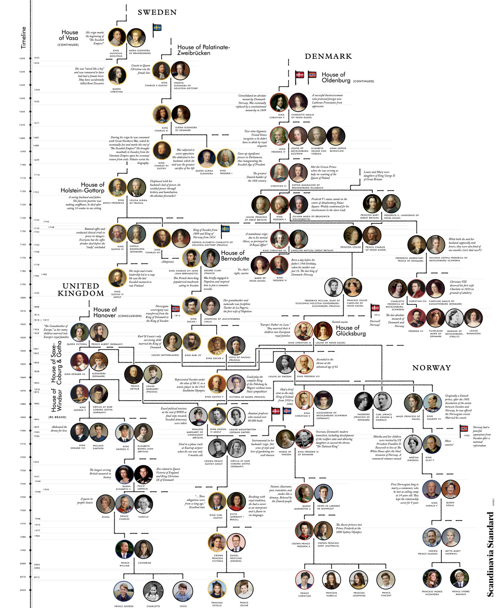 The Danish Royal Family: Everything You Need to Know