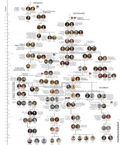 The Swedish Royal Family: Everything You Need to Know